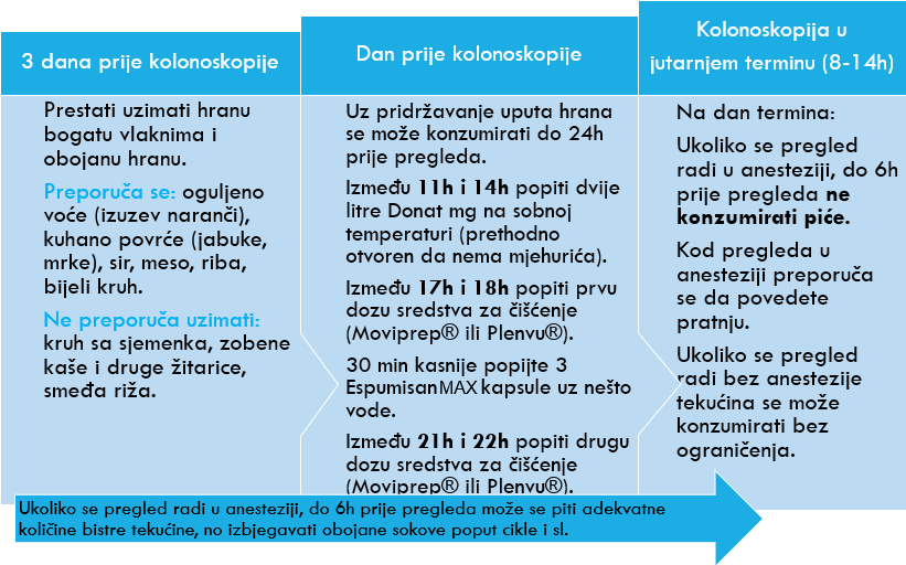 Priprema za kolonoskopiju - Poliklinika Arista Priprema za kolonoskopiju - Poliklinika Arista